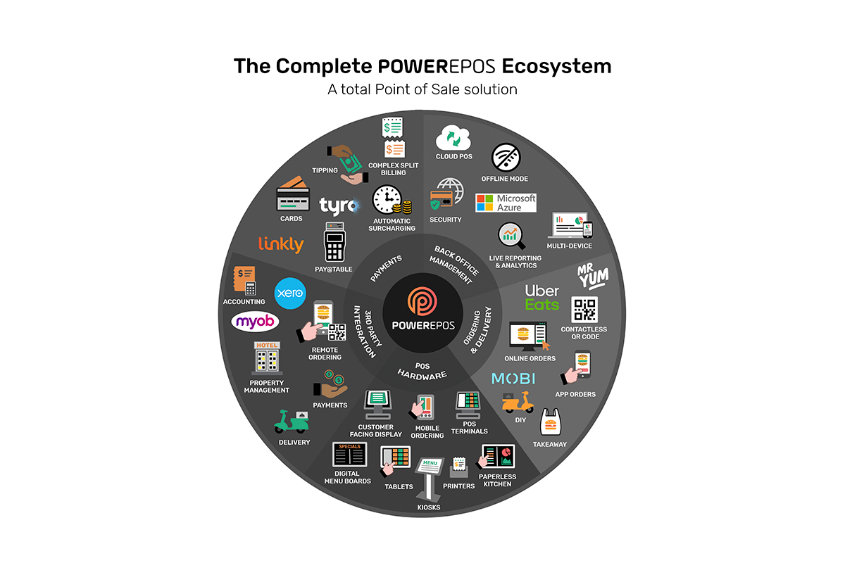 Is cloud POS software the right POS for your business?